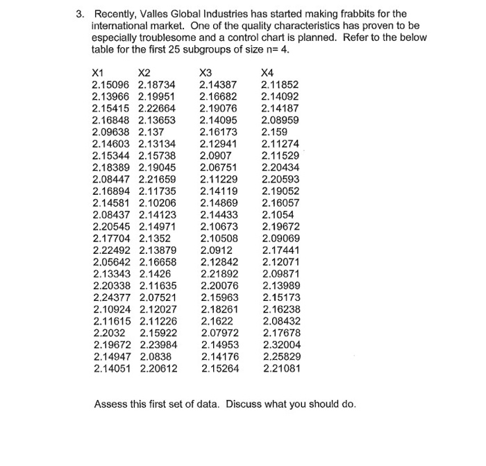 Solved 1. The table below contains the results of 30 samples | Chegg.com