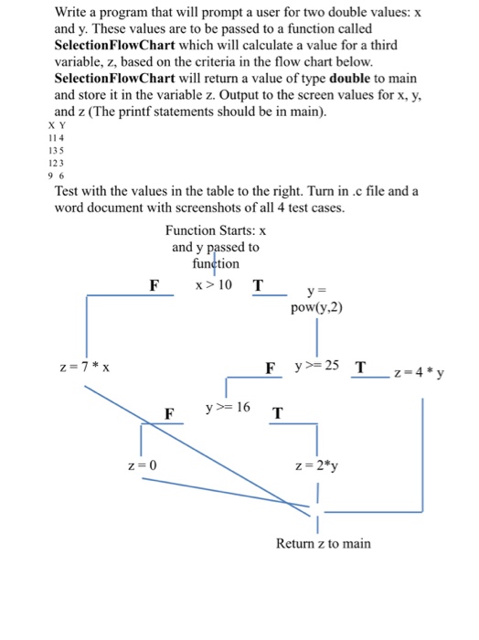Solved Write a program that will prompt a user for two | Chegg.com