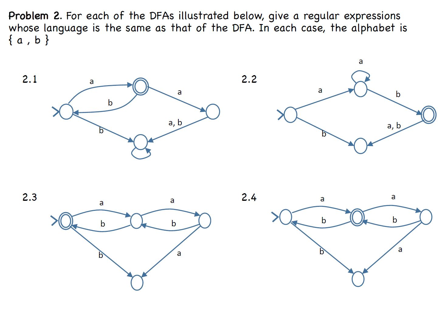 Solved Problem 2. For each of the DFAs illustrated below, | Chegg.com