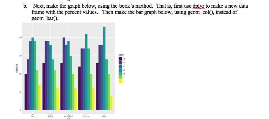 1. There is a data frame in ggplot2 called diamonds, | Chegg.com