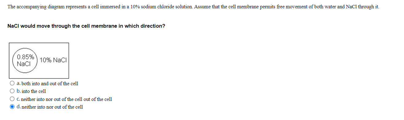 Solved The accompanying diagram represents a cell immersed | Chegg.com