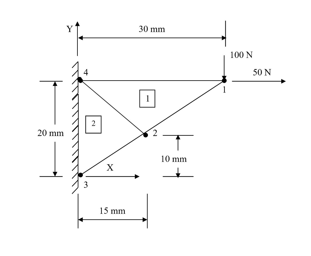 Solved A triangular support bracket is shown in the figure. | Chegg.com