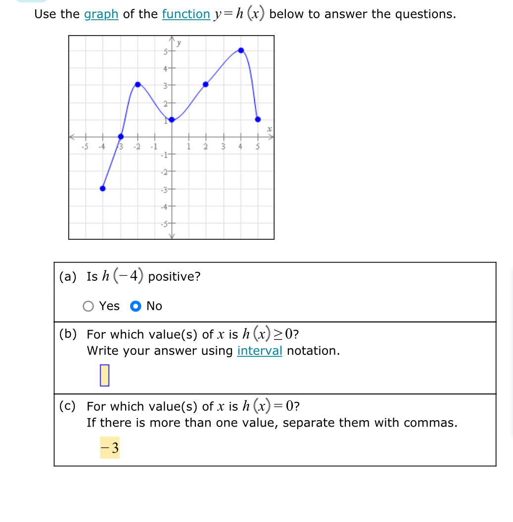 Solved Use the graph of the function y=h(x) below to answer | Chegg.com