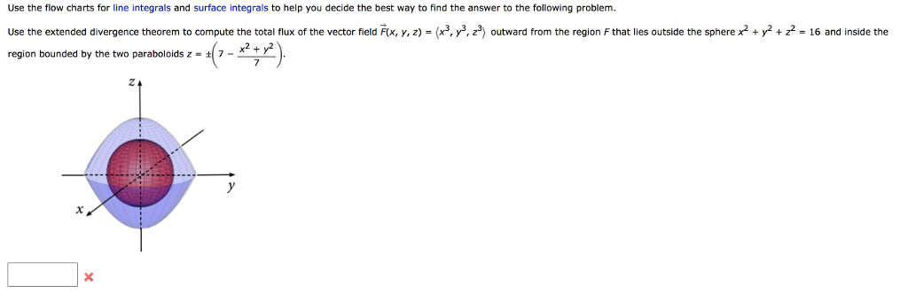 Solved Use the flow charts for line integrals and surface | Chegg.com