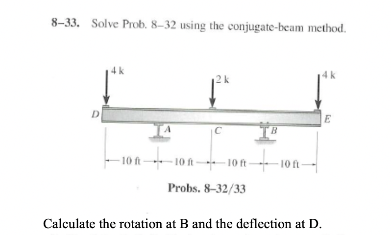 Solved 8-33. Solve Prob. 8-32 using the conjugate-beam | Chegg.com Solved 8-33. Solve Prob. 8-32 using the conjugate-beam | Chegg.com