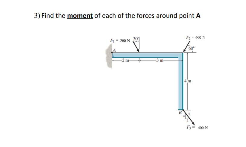 Solved 3) Find the moment of each of the forces around point | Chegg.com