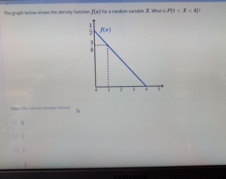 Solved The graph below shows the density function f(x) for a | Chegg.com