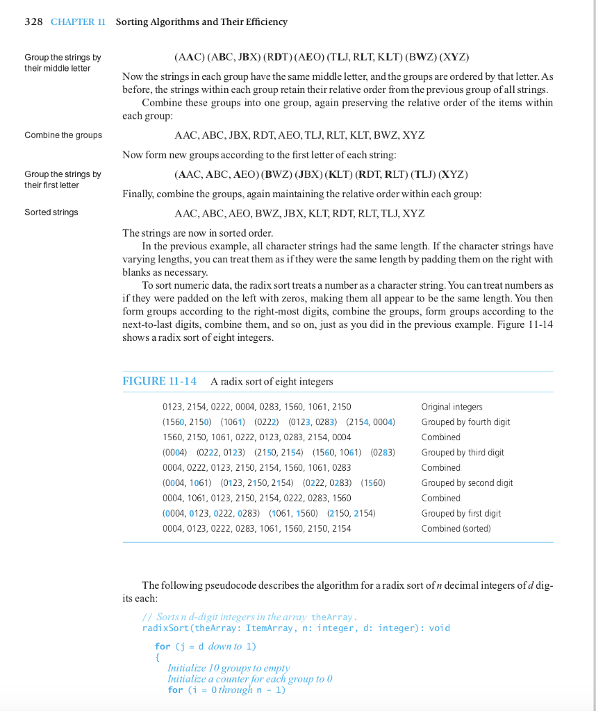 Solved Using C++, Implement the radix sort of an array by | Chegg.com