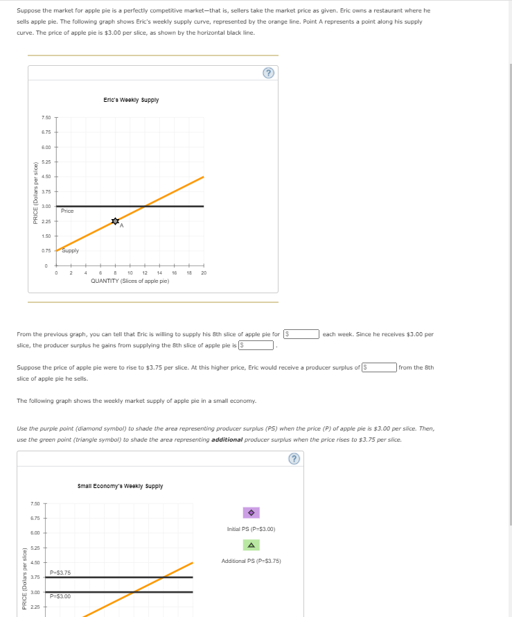 Solved Suppose the market for apple pie is a perfectly | Chegg.com