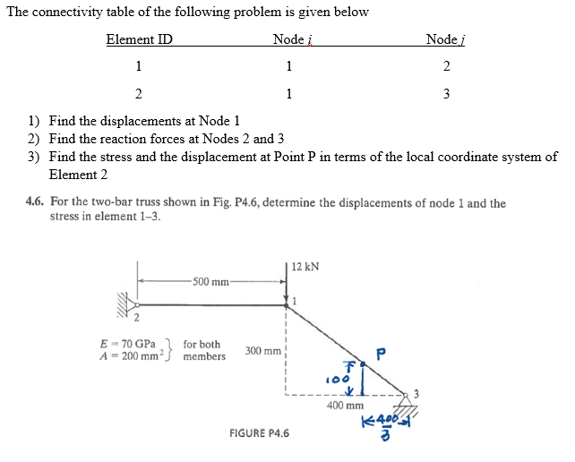 Solved Introduction to Finite elements Note 1 is Node i and | Chegg.com