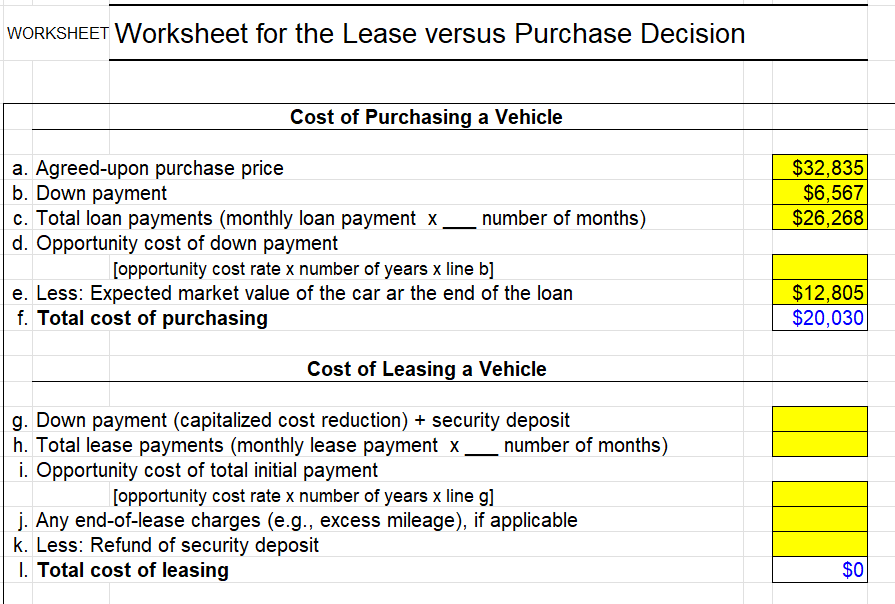 WORKSHEET Worksheet for the Lease versus Purchase | Chegg.com