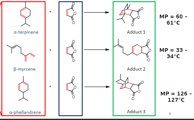 Solved What are names of the products "Adduct 1, Adduct 2 | Chegg.com
