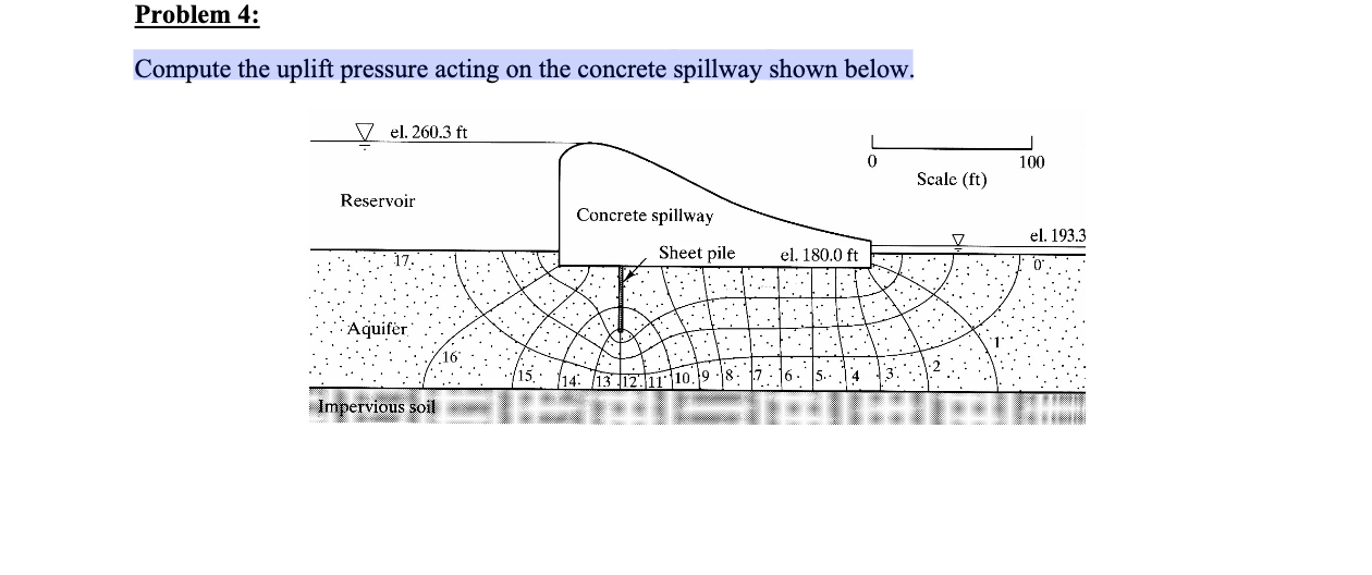 Solved Problem 4: Compute the uplift pressure acting on the | Chegg.com