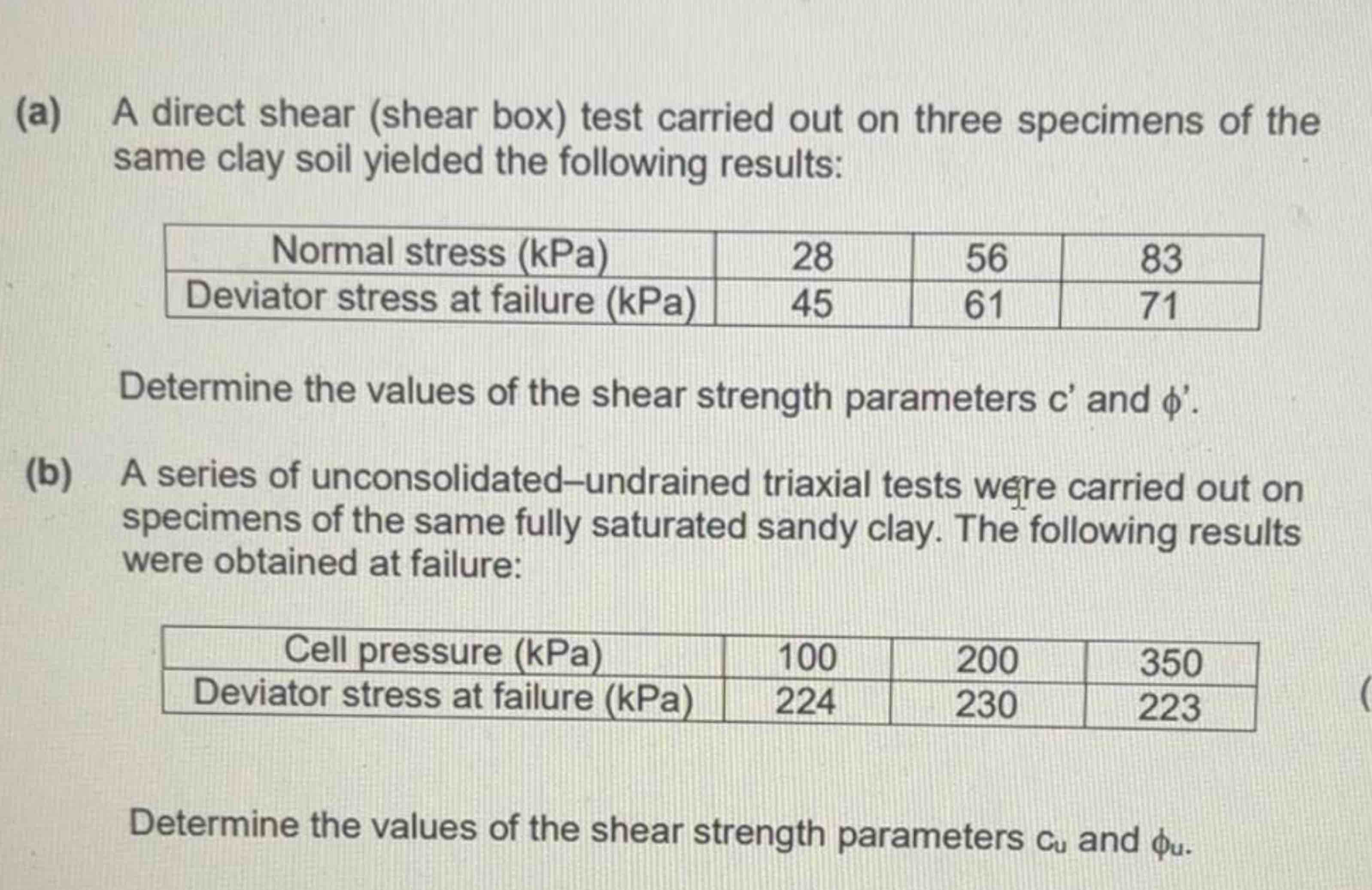 Solved (a) ﻿A direct shear (shear box) ﻿test carried out on | Chegg.com