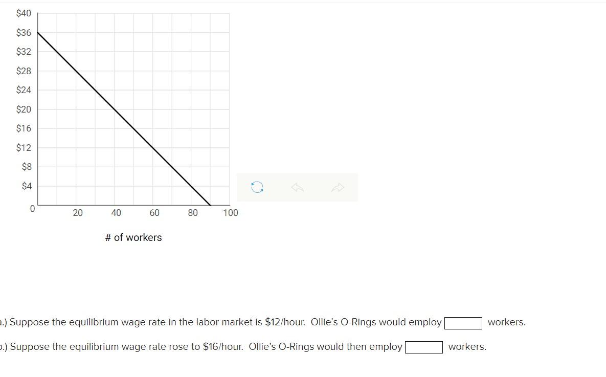 Solved Fairly Decent Industries has the following production | Chegg.com