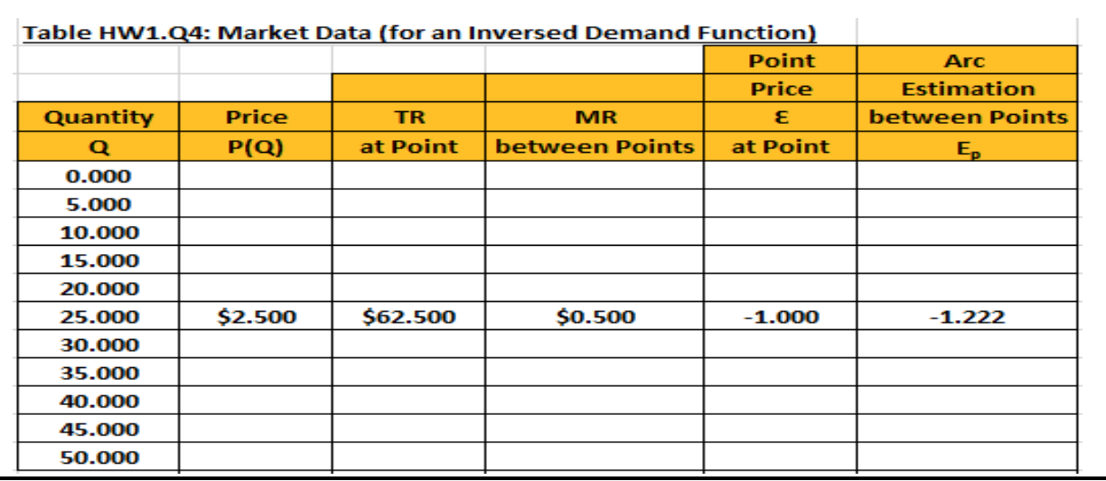 Solved Refer to Graph Table HW1.Q4 below (for Problem \#4 in | Chegg.com