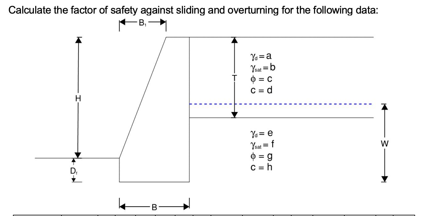 Solved Calculate the factor of safety against sliding and | Chegg.com