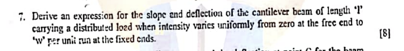 Solved i. Derive an expression for the slope and deflection | Chegg.com