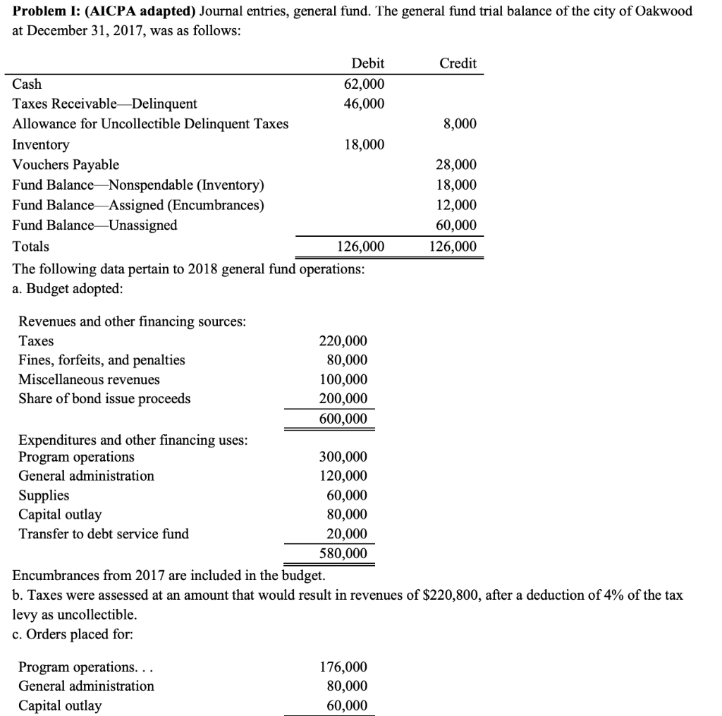 Solved Problem I: (AICPA adapted) Journal entries, general | Chegg.com