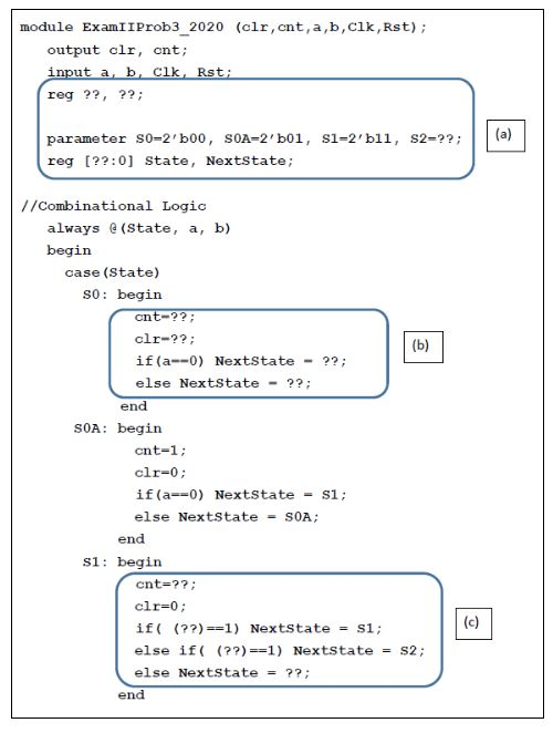 Verilog code found below describes the Finite State | Chegg.com