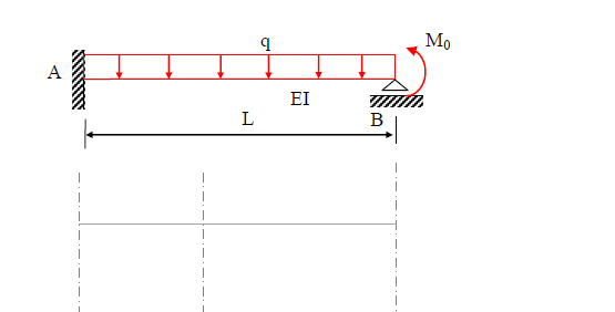 Solved The beam whose loading condition is given in the | Chegg.com
