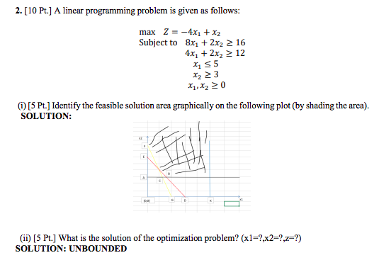 Solved 2. [10 Pt.] A linear programming problem is given as | Chegg.com