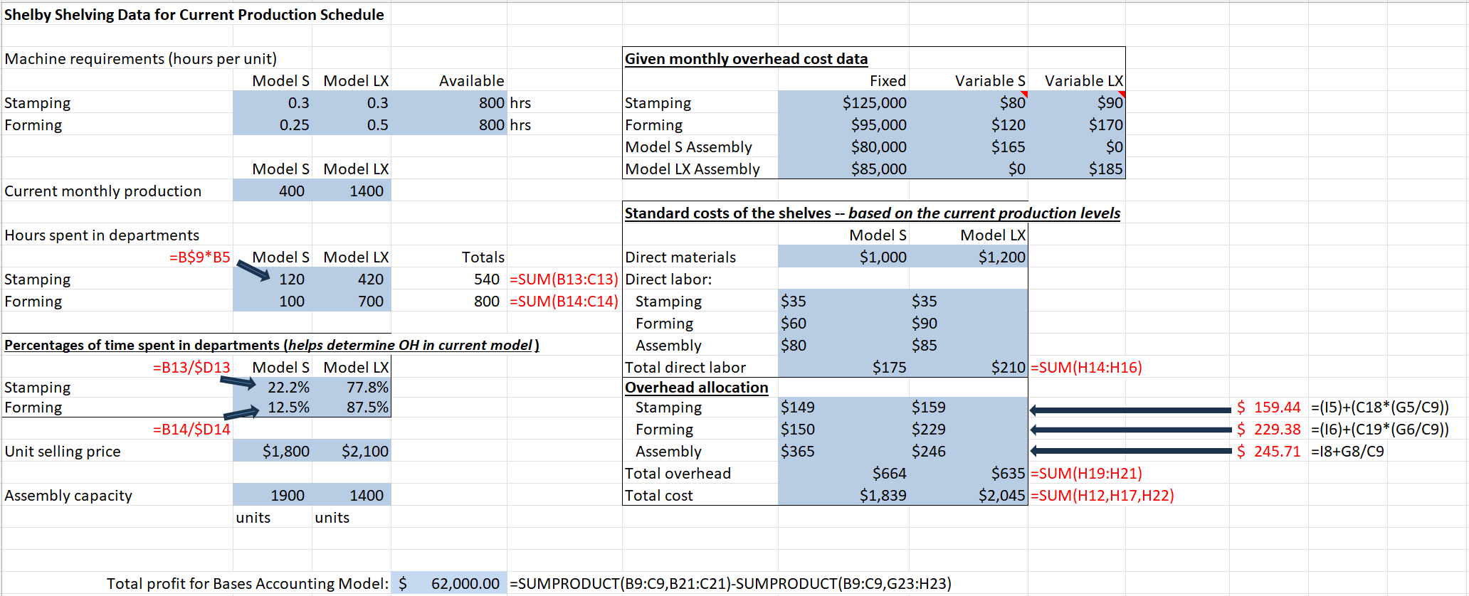 Solved The PowerPoint presentation should include the | Chegg.com