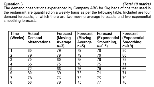 Solved Case Study Company ABC is a restaurant operation, | Chegg.com