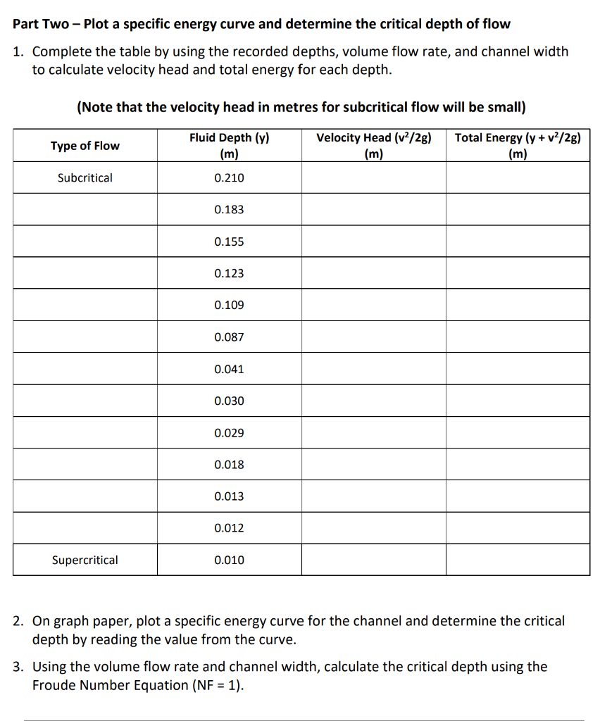 Solved Part Two - Plot a specific energy curve and determine | Chegg.com