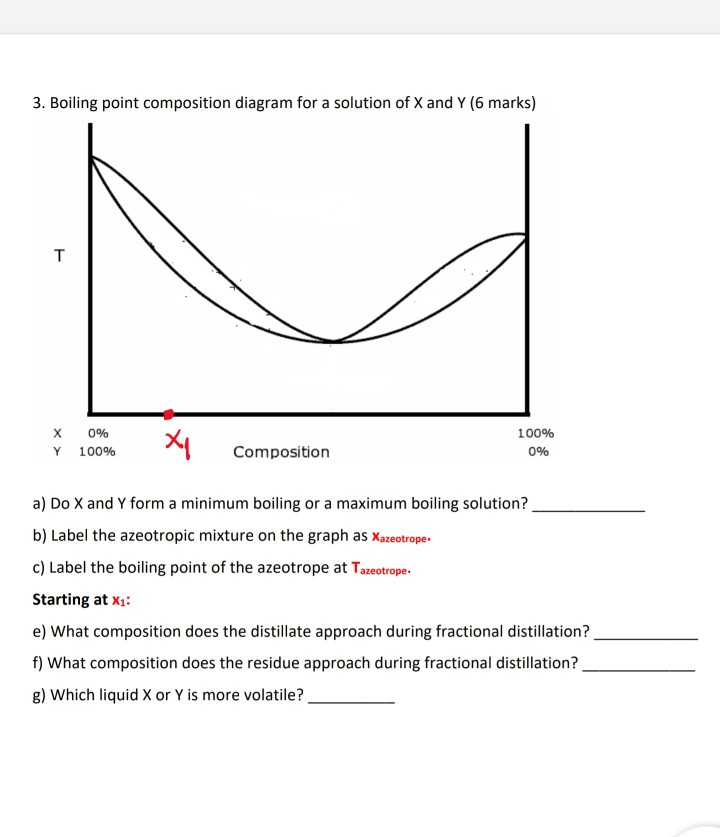 Solved 3. Boiling point composition diagram for a solution | Chegg.com