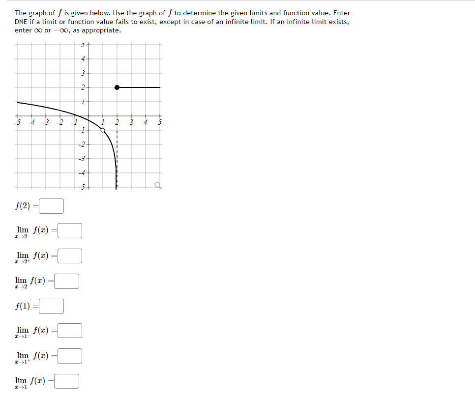 Solved The graph of f ﻿is given below. Use the graph of f | Chegg.com