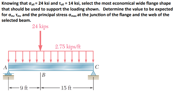 Solved Knowing that all = 24 ksi and Tall = 14 ksi, select | Chegg.com