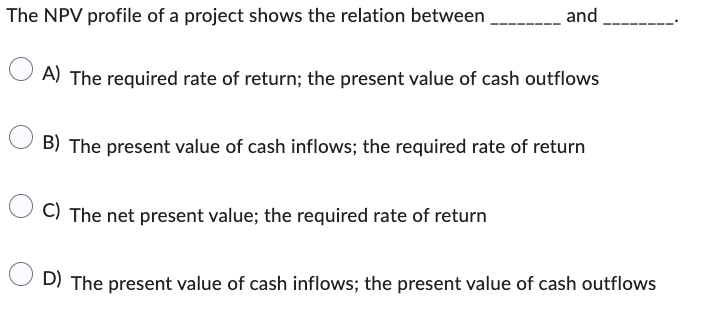 Solved The NPV profile of a project shows the relation | Chegg.com