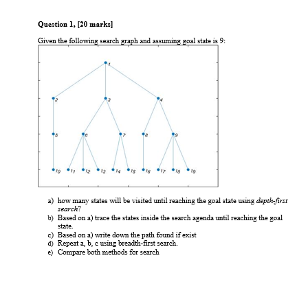 Solved Question 1, [20 marks] Given the following search | Chegg.com