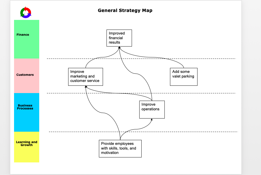 View the SAMPLE PowerPoint strategy map here: SAMPLE | Chegg.com