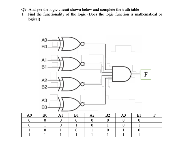 Solved Q9: Analyze the logic circuit shown below and | Chegg.com