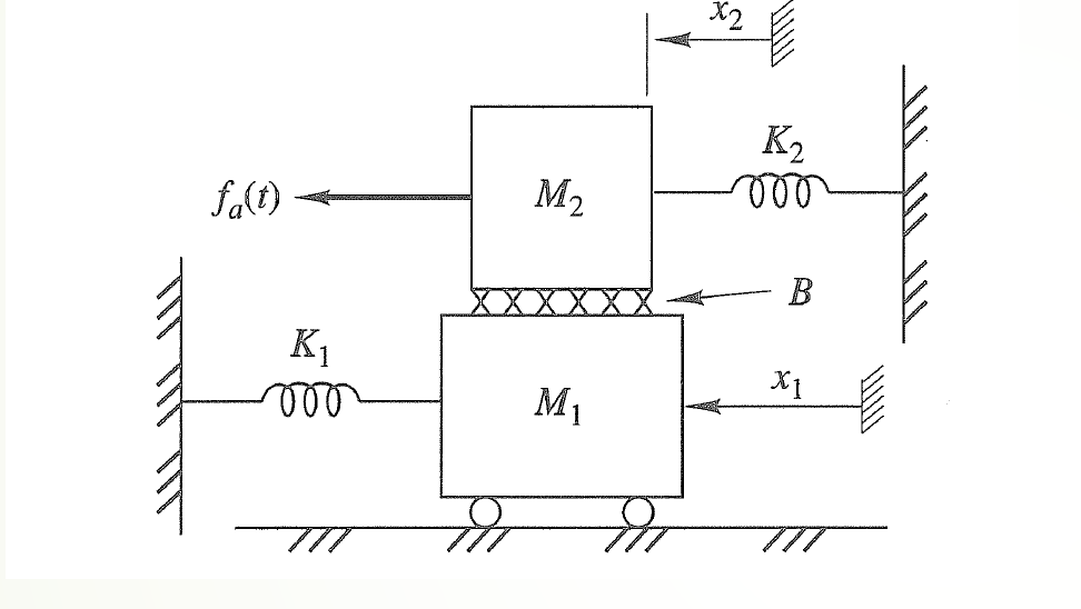 Solved Draw FBD and write a modeling equation for the | Chegg.com