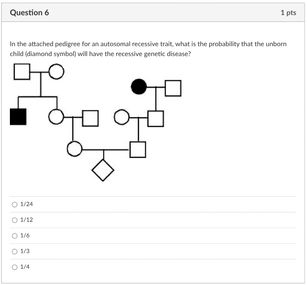 Solved In the attached pedigree for an autosomal recessive | Chegg.com
