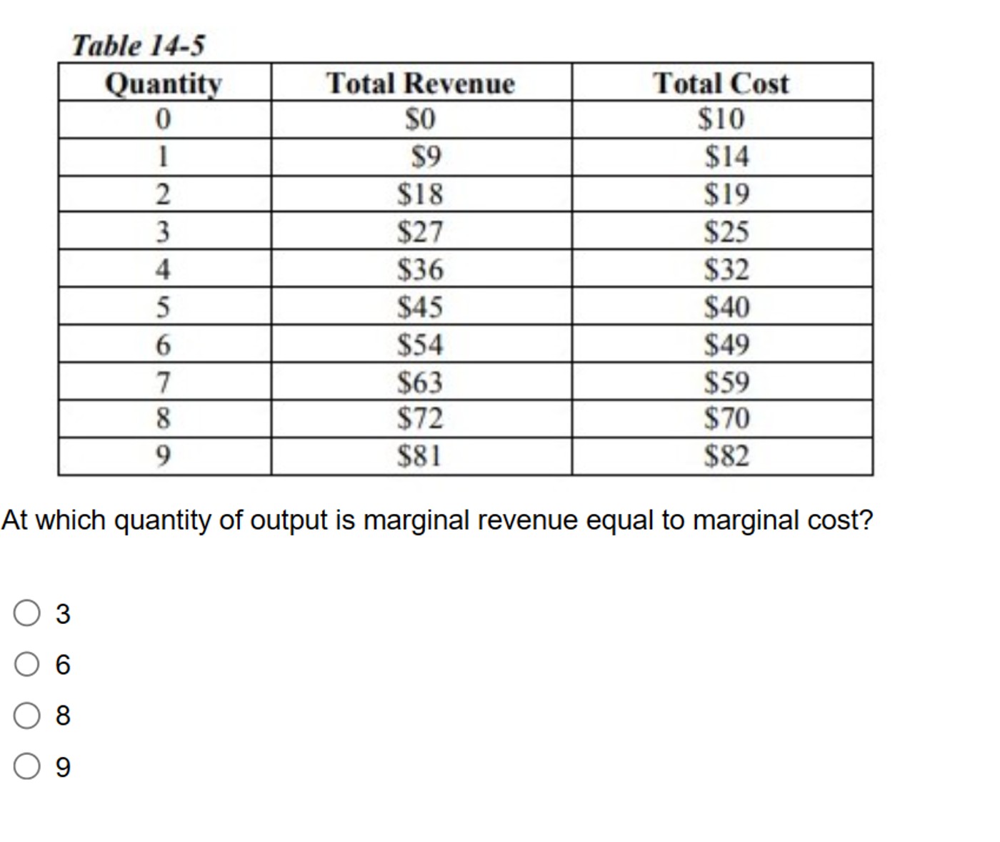 Solved Table 14-5At which quantity of output is marginal | Chegg.com