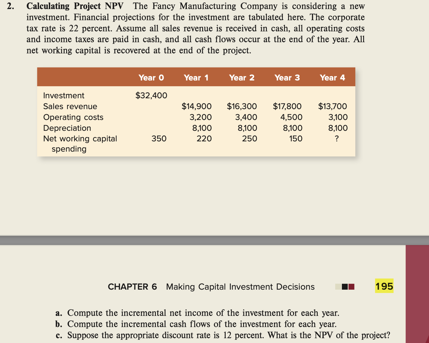 Solved Calculating Project NPV The Fancy Manufacturing | Chegg.com