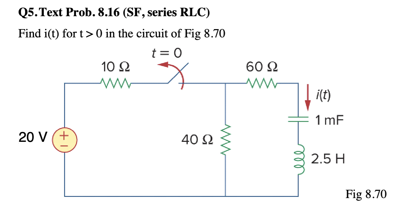 Solved Q5.Text Prob. 8.16 (SF, series RLC) Find i(t) for t>0 | Chegg.com