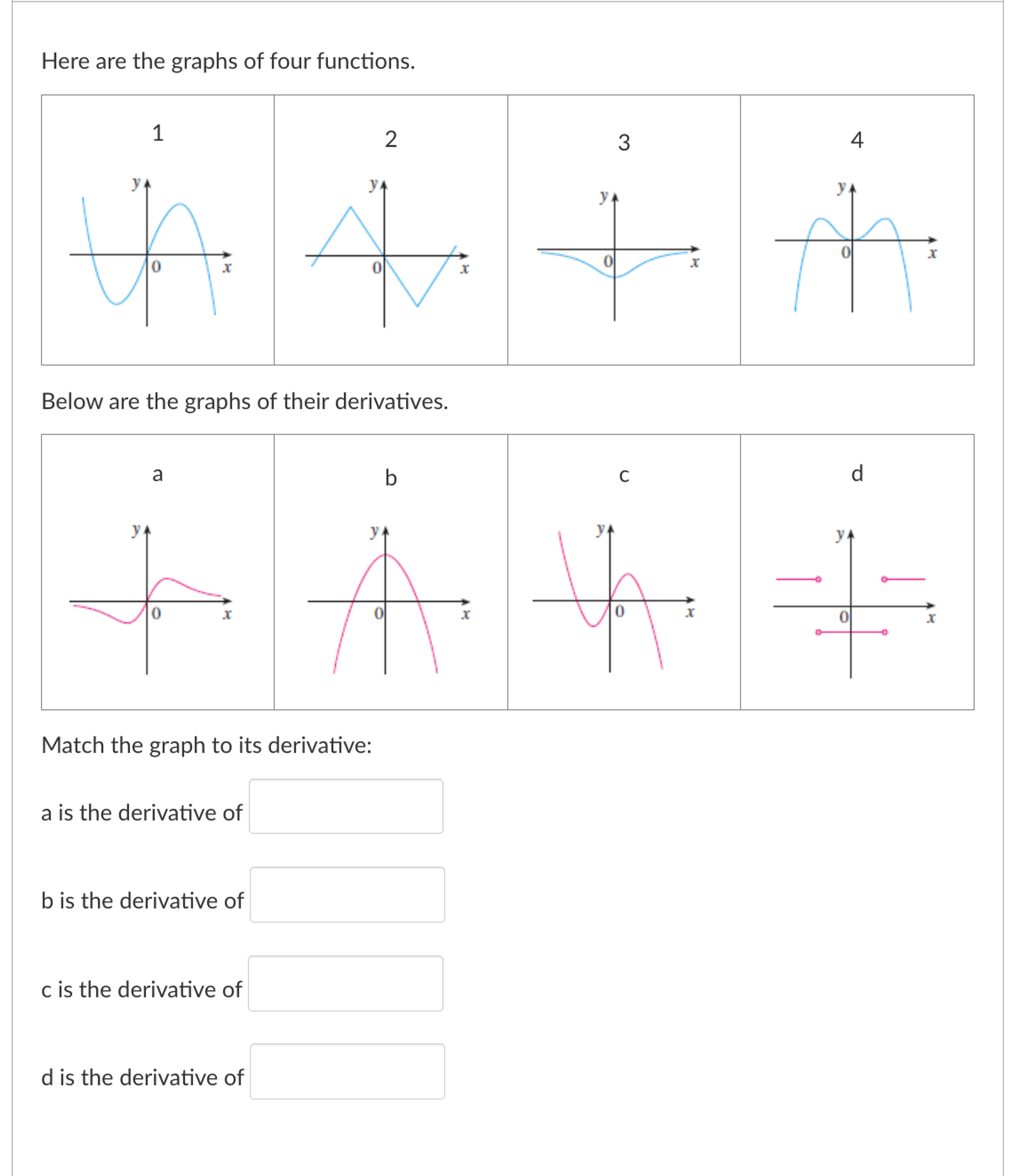 Solved Here are the graphs of four functions.Below are the | Chegg.com