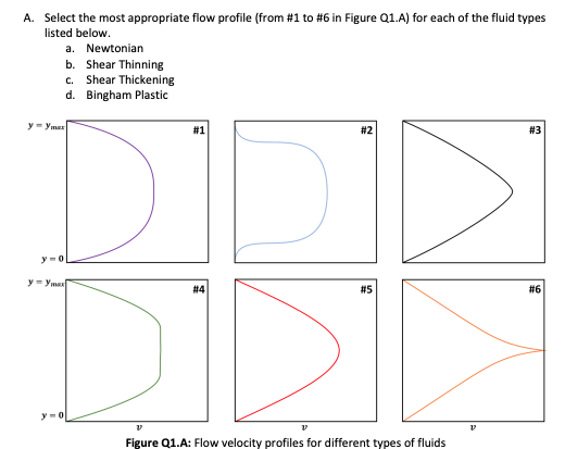 Solved A. Select the most appropriate flow profile (from #1 | Chegg.com