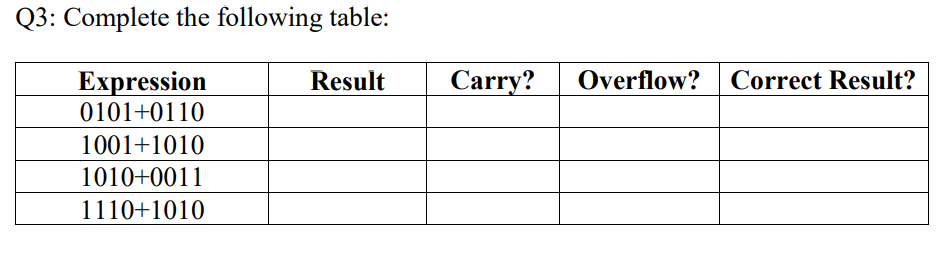 Solved Q3: Complete the following table: | Chegg.com