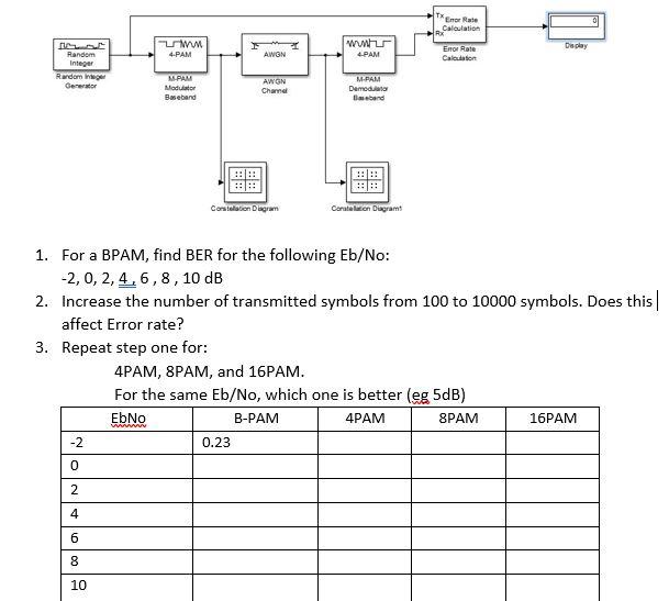 1. For a BPAM, find BER for the following Eb/No: | Chegg.com