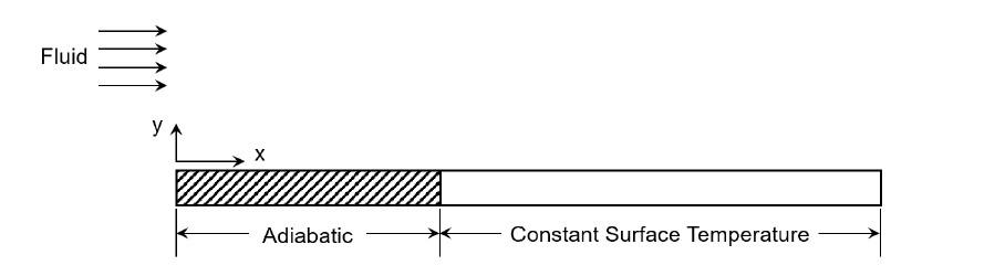Solved The flat plate is made up of two sections as shown in | Chegg.com