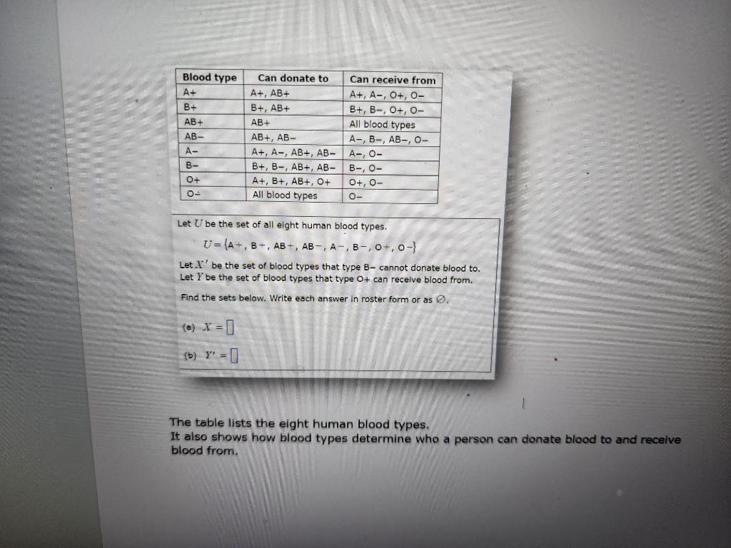 Solved Let U be the set of all eight human blood types. | Chegg.com