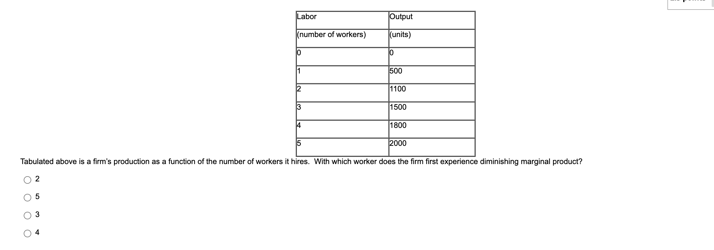 Solved Tabulated above is a firm's production as a function | Chegg.com