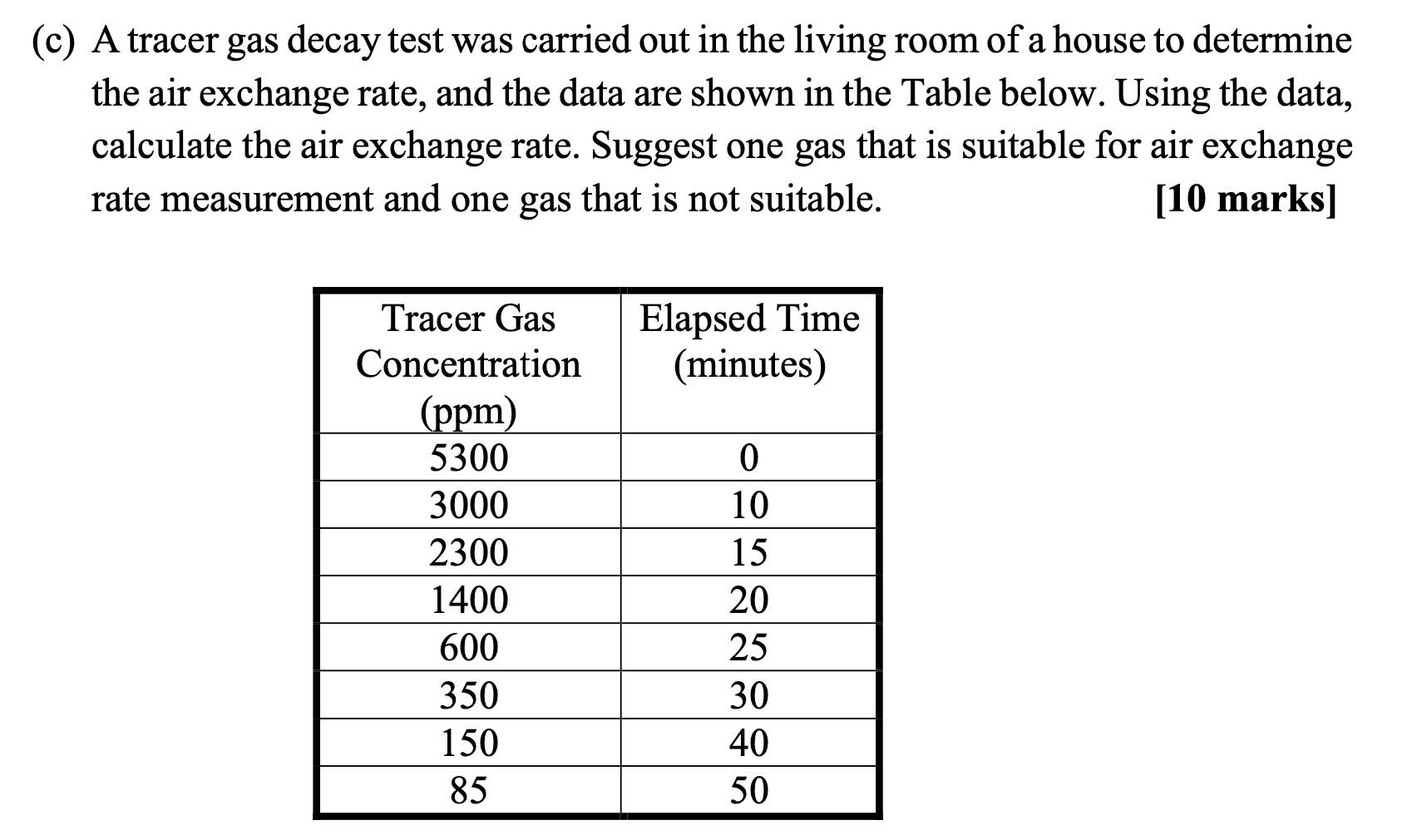 Solved (c) A tracer gas decay test was carried out in the | Chegg.com