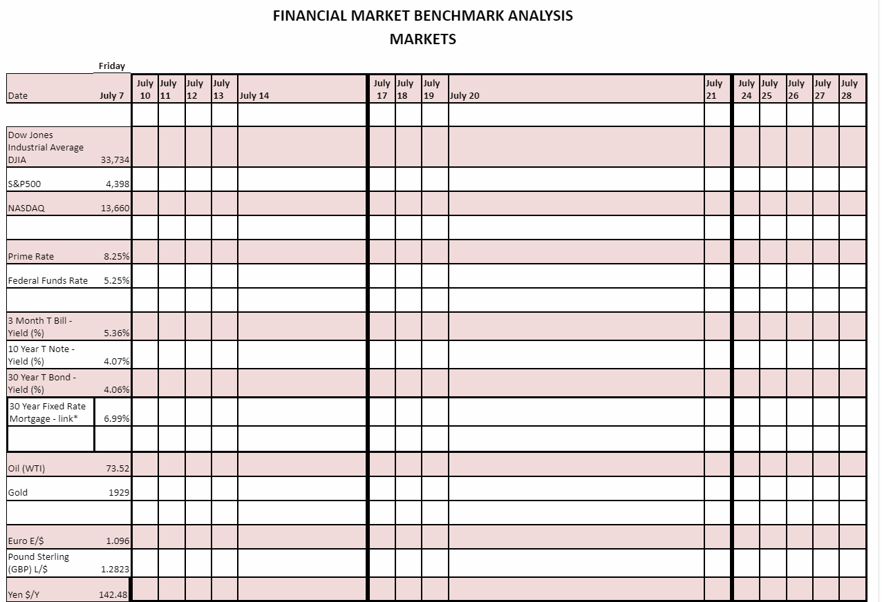 FINANCIAL MARKET BENCHMARK ANALYSIS MARKETS | Chegg.com